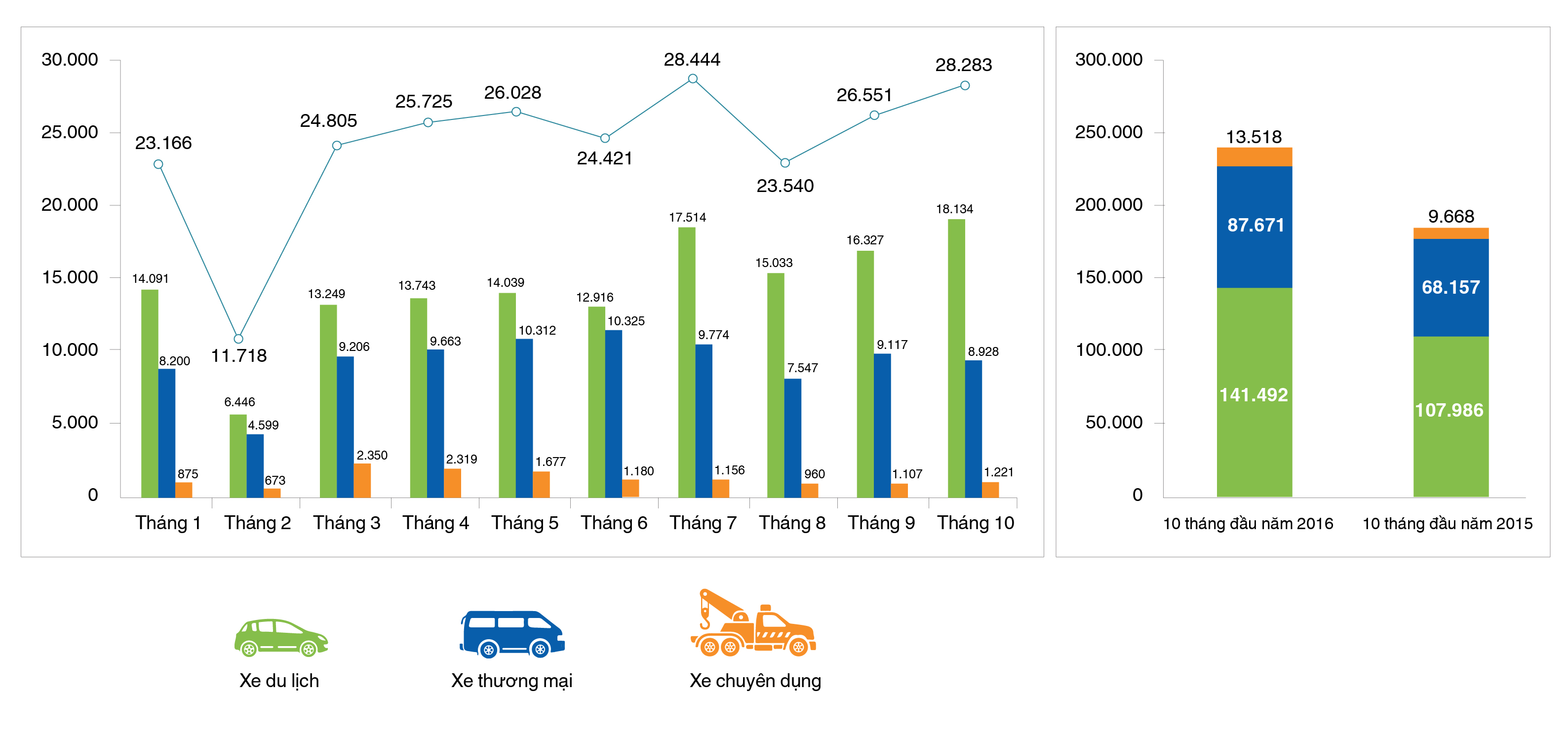 Người mua xe hơi đang dần làm quen với các kênh mua bán trực tuyến